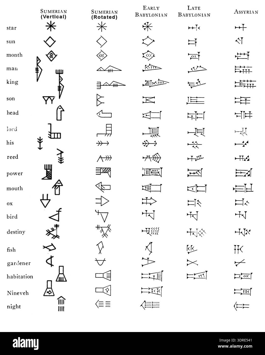The transformation of ancient writing conventions hi-res stock ...