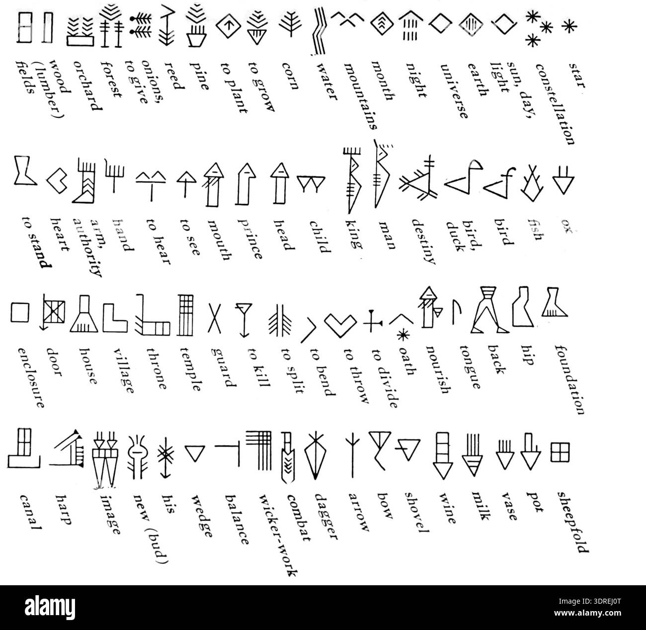 Cuneiform pictographic signs (vertical) refer to early Mesopotamian ...