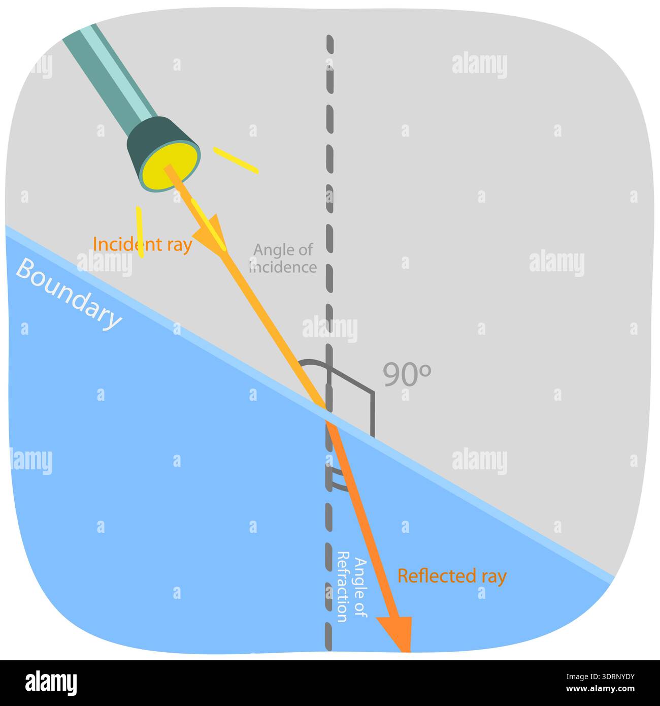 3D Isometric Flat Illustration of Refraction , Angle of Refraction from ...