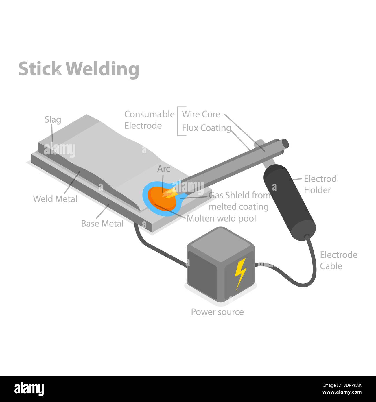 3D Isometric Flat Illustration of Types Of Welding, Professional ...
