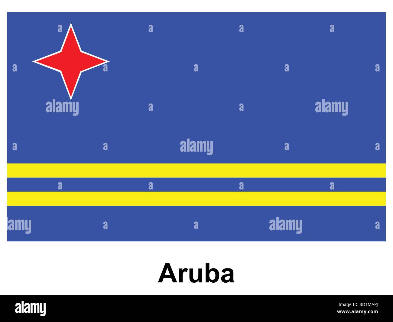The flag of Aruba features a bright blue background with yellow stripes ...