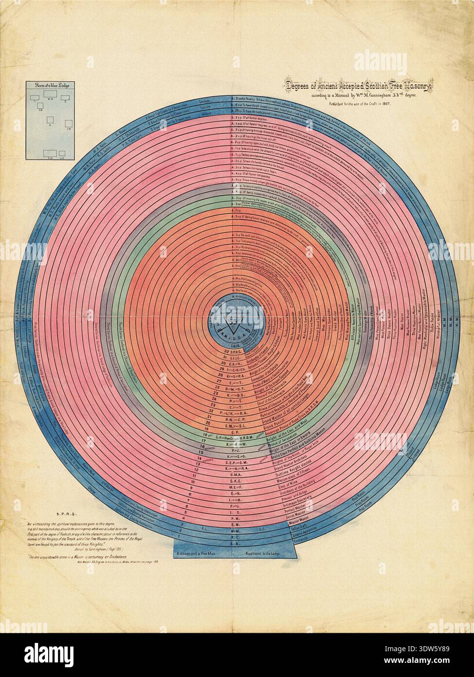 Vintage masonic chart hi-res stock photography and images - Alamy