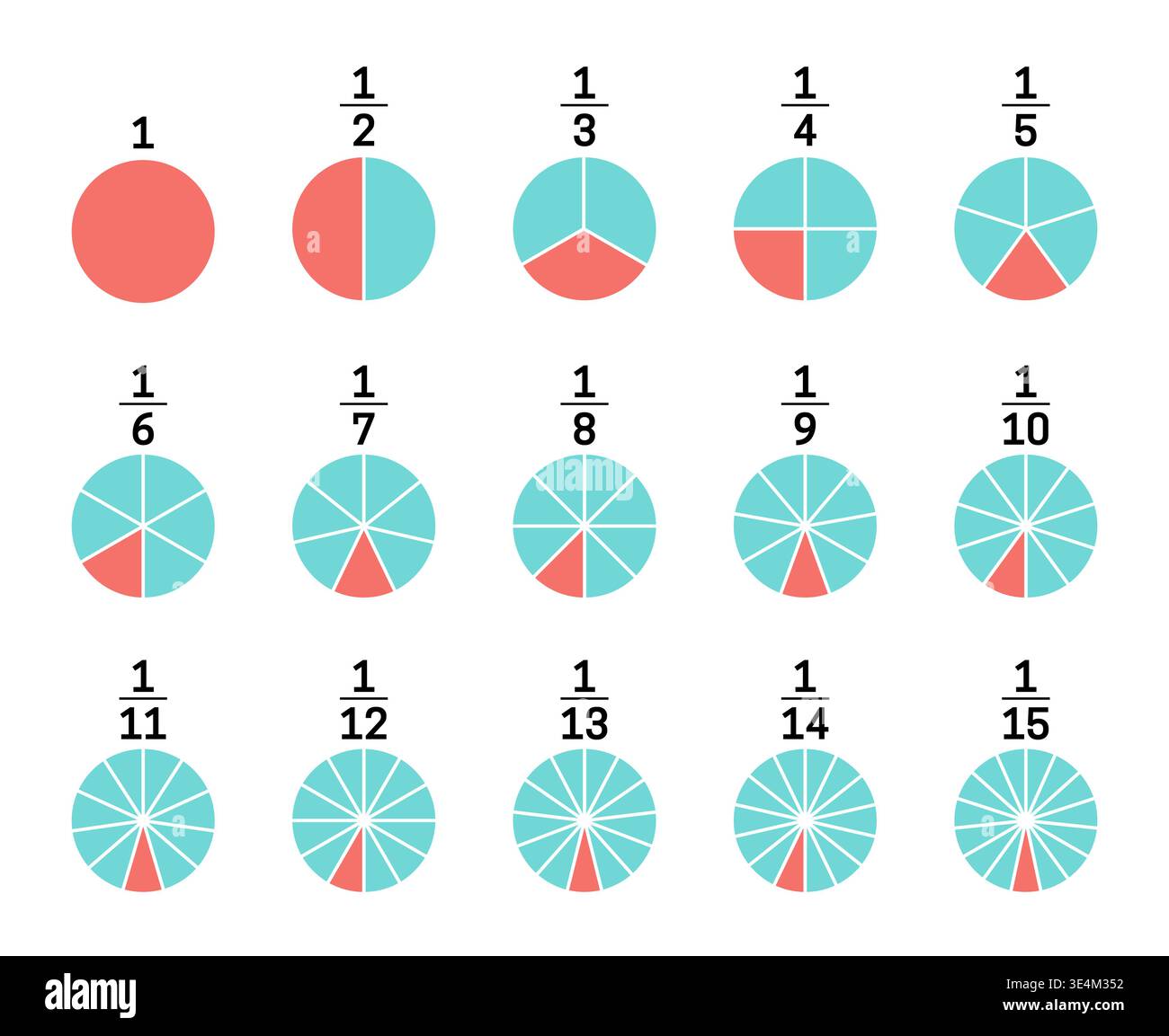 Fractions Mathematical Illustration Diagram Showing from 1/1 to 1/15 ...