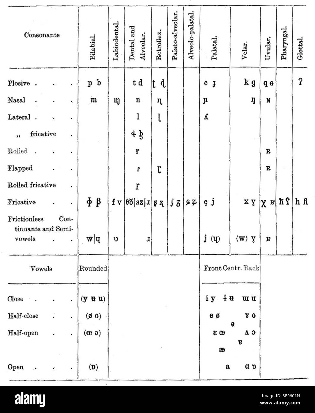 The International Phonetic Association (IPA) chart from 1949 ...