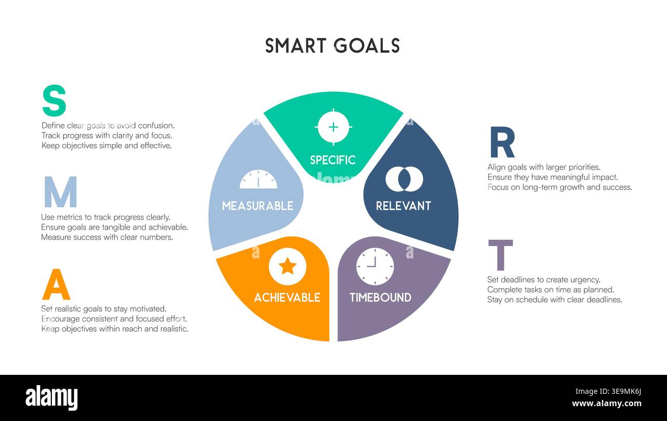 Segmented Circle Infographic Displaying SMART Goals with Icons and ...
