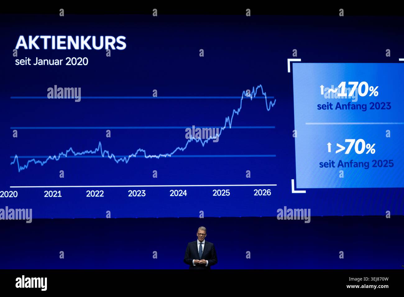 28 May 2026, Hesse, Frankfurt/Main: Christian Sewing, CEO of Deutsche ...