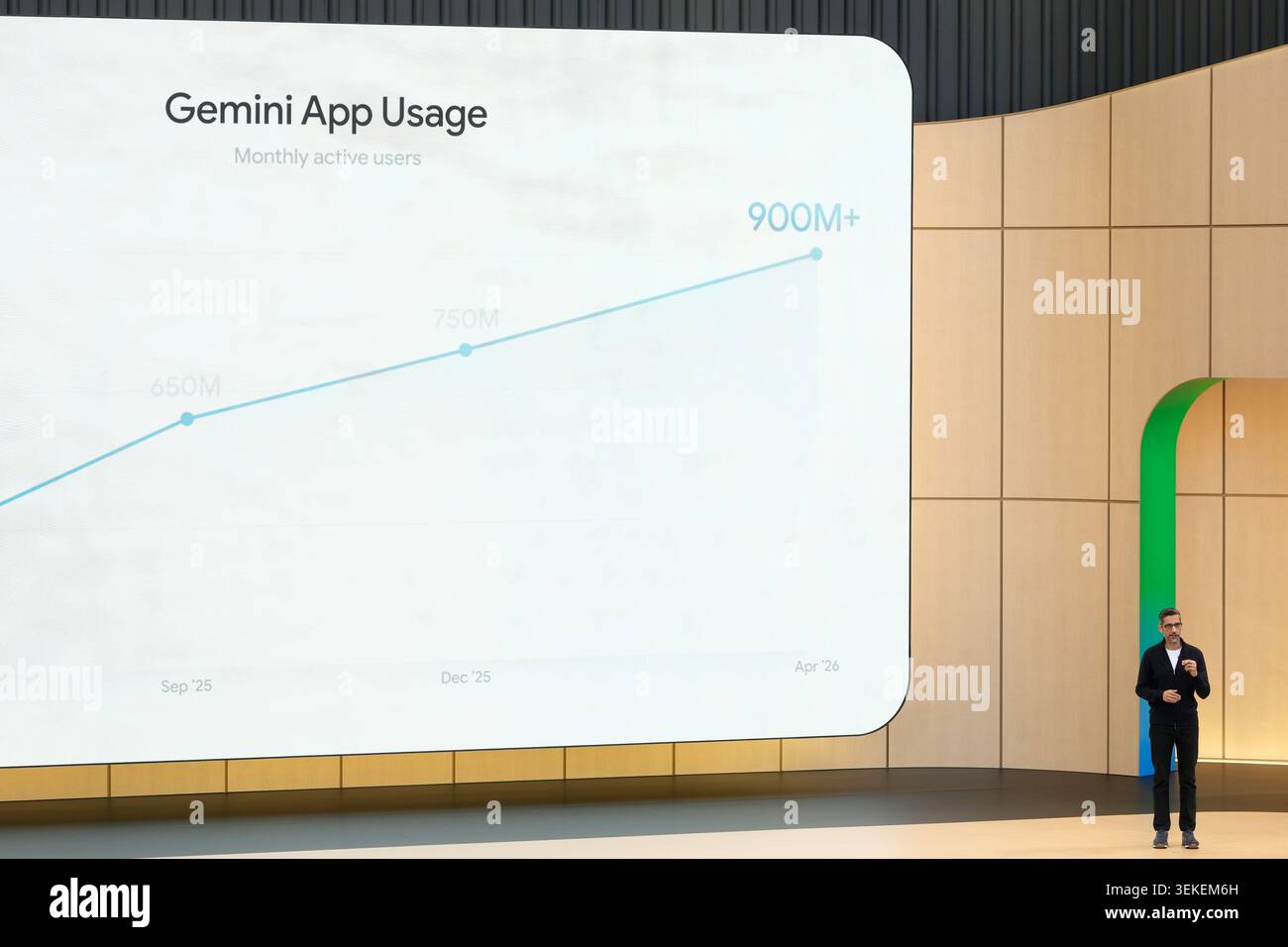 Alphabet CEO Sundar Pichai speaks at a Google I/O event in Mountain ...
