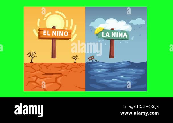 El Nino and La Nina Climate Change Phenomenon Comparison Animated On ...