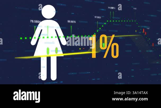 Female symbol and percent text over financial data and graph animation ...