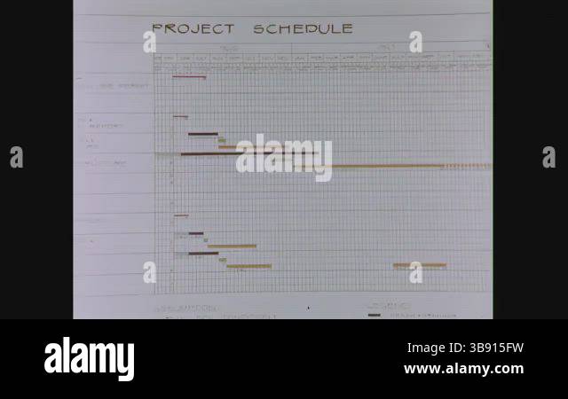 UNITED STATES - 1969 - Various charts showing business and economic ...