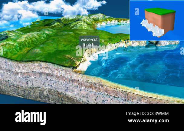 Sea erosion geomorphology Stock Videos & Footage - HD and 4K Video ...