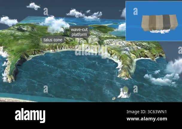 A 3D animation showing a wave-cut platform and talus cone forming as ...