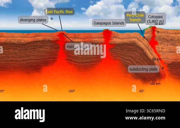 A 3D animation showing a cross-section of the seafloor, highlighting ...