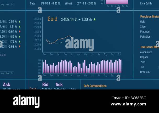 Rising gold chart, trading screen, price information. Commodity price, graph, precious metal ...