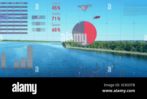 Data visualization animation over serene river landscape with graphs ...