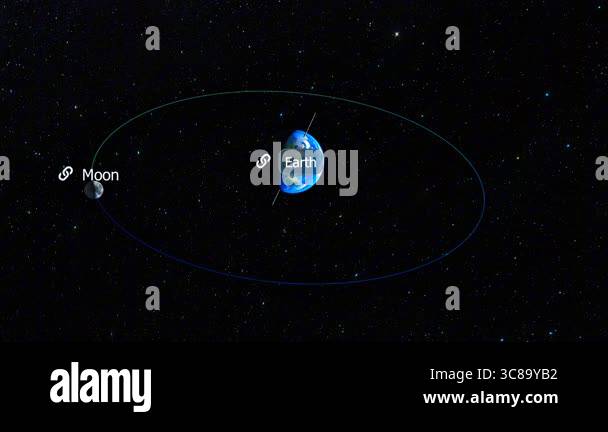 Moons phases Stock Videos & Footage - HD and 4K Video Clips - Alamy
