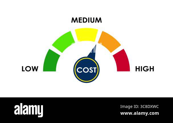 parameter cost low medium high animated parameter expenditure cost safe ...