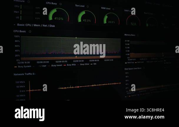 Close-up shot of a computer screen displaying system monitor data ...