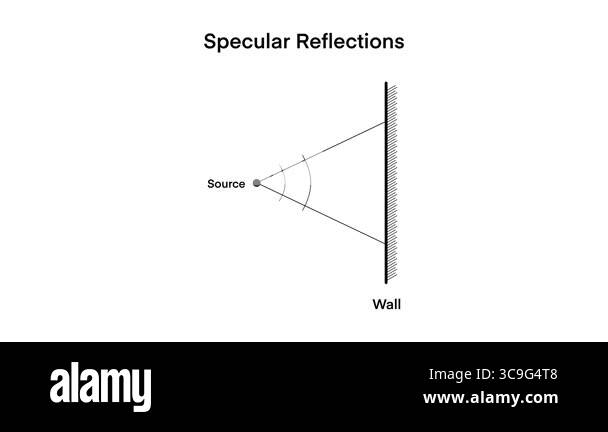 Diffraction light waves diagram Stock Videos & Footage - HD and 4K ...