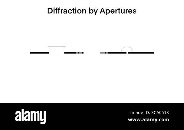 Wave diffraction through different Stock Videos & Footage - HD and 4K Video Clips - Alamy