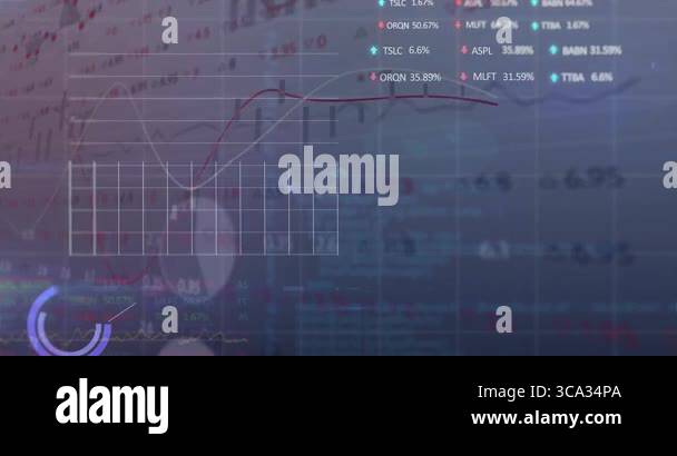 Financial dashboard displaying purple area chart, blue candlesticks ...