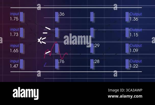 Composite data chart scrolling on dark dashboard, showing striped bars ...