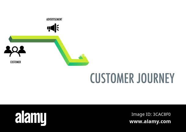 Infographic template customer journey digital marketing diagram ...