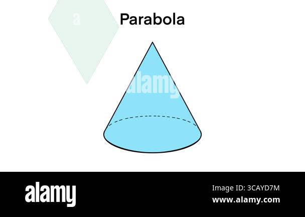 Illustration parabola conic section formed Stock Videos & Footage - HD ...