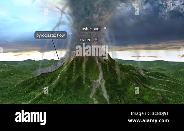 Cinder cone volcanic eruption 3d Stock Videos & Footage - HD and 4K ...