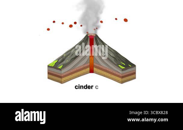 Animation of a cinder cone volcano erupting with smoke and lava ...