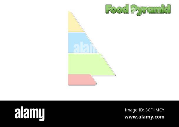 Animated build-up of a detailed nutritional food pyramid Stock Video ...