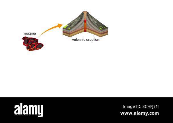 Igneous metamorphic rock formation Stock Videos & Footage - HD and 4K ...