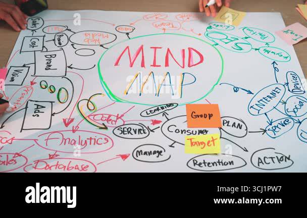 Engaging mind map captures a collaborative brainstorming session ...