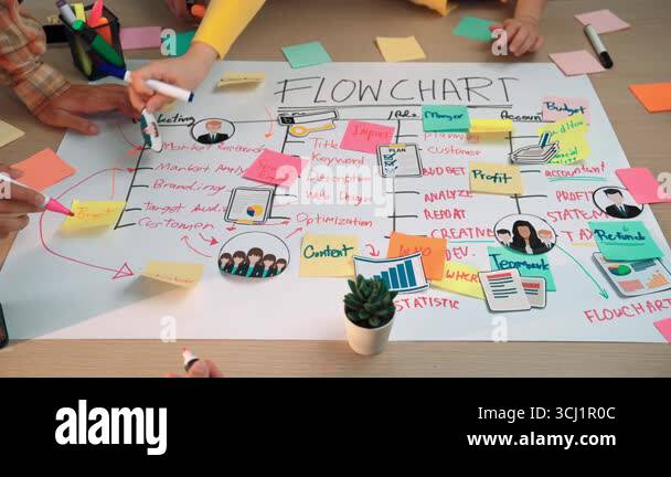 A colorful and detailed flowchart for marketing strategy featuring team ...