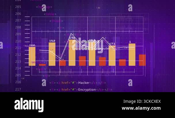 On load chart rising bars, plotting polyline, animating code tags ...