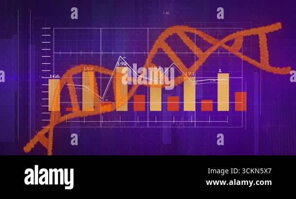 Initiating orange DNA helix entering left, bars and line graph updating labels showing data ...