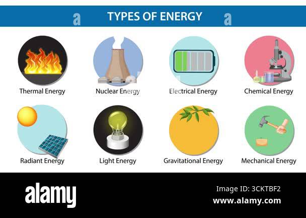 Visual representation of various energy forms Stock Video Footage - Alamy