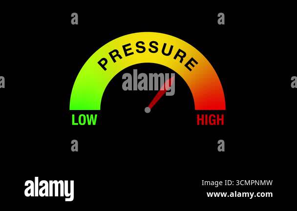 Animation of a pressure gauge transitioning with needle moving from low ...