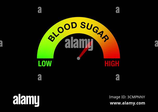 Animation of a blood sugar level gauge displaying low and high levels ...