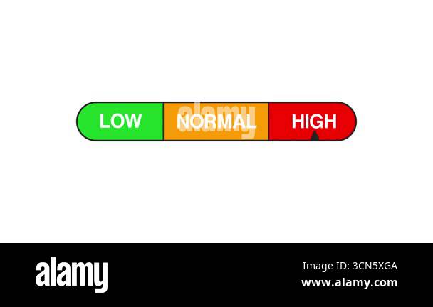 Low normal high level measuring bar animation. Animated Meter Gauge ...