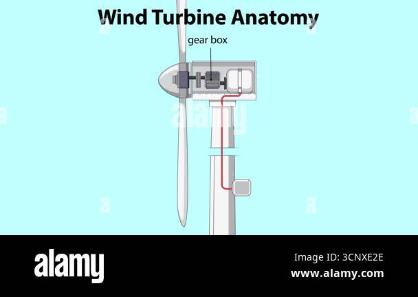 Wind tower components Stock Videos & Footage - HD and 4K Video Clips ...