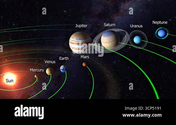 3D animation shows Neptune orbiting the Sun with deep blue clouds ...