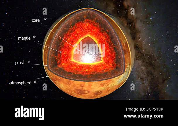 Venus internal structure cross Stock Videos & Footage - HD and 4K Video ...