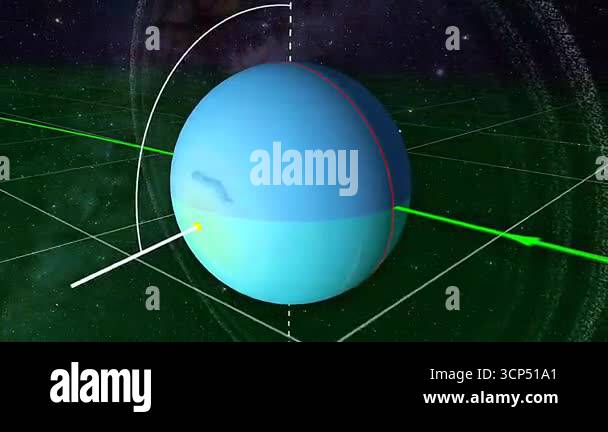 3D animation shows Uranus rotating sideways on a 98 tilted axis ...
