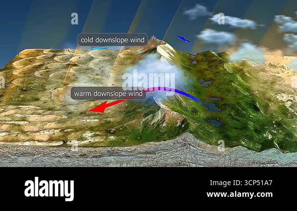 3D animation shows cold downslope winds flowing from elevated terrain ...
