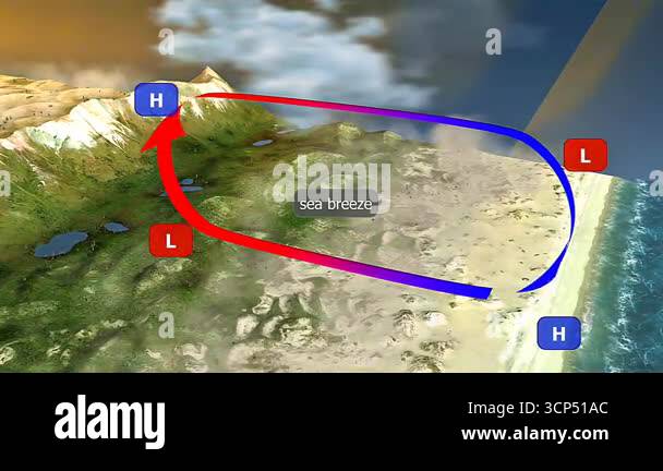 3D animation shows daytime sea breeze as cool air moves inland ...
