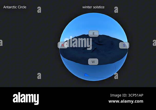 3D animation contrasts polar solstice: Arctic in darkness, Antarctic in ...
