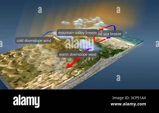 Local wind patterns Stock Videos & Footage - HD and 4K Video Clips - Alamy