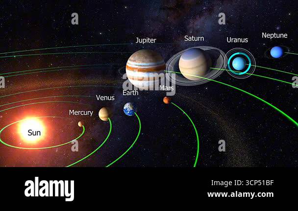 Solar system infographic axis Stock Videos & Footage - HD and 4K Video ...