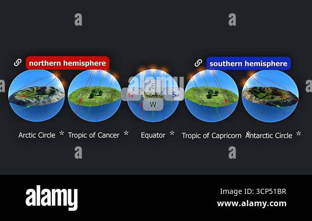 3D animation compares Suns seasonal arcs in both hemispheres, showing ...